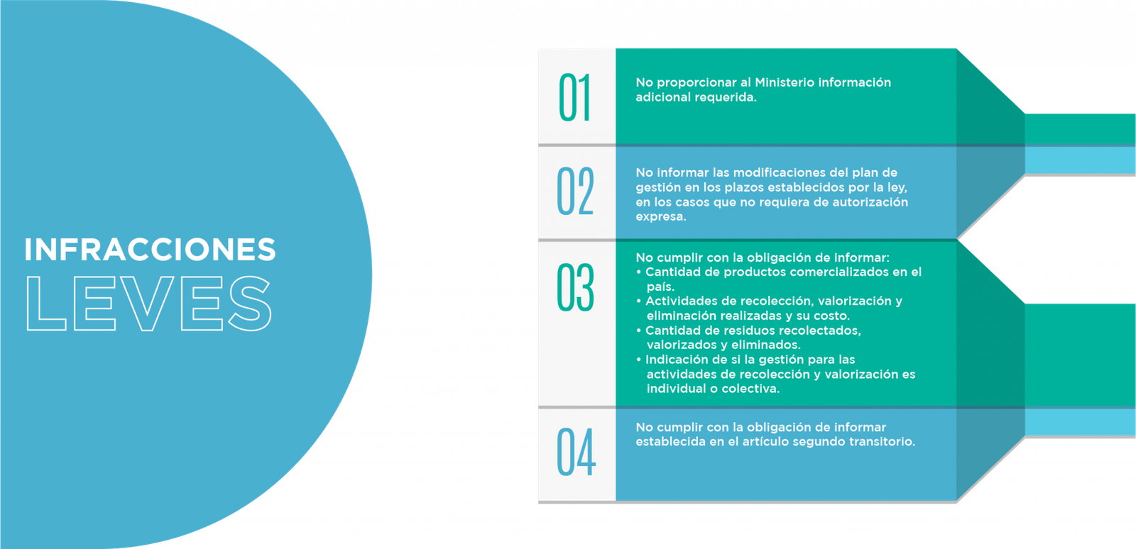 Sanciones por no cumplimiento - Ley Rep Chile