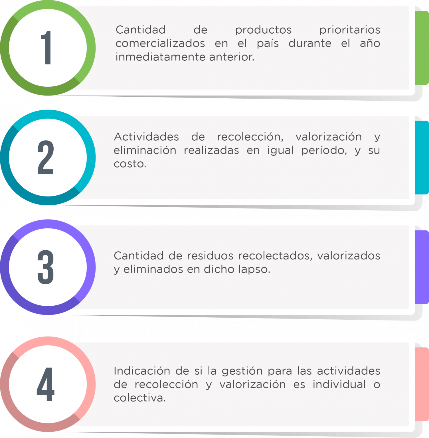 Declaración REP - Ley Rep Chile