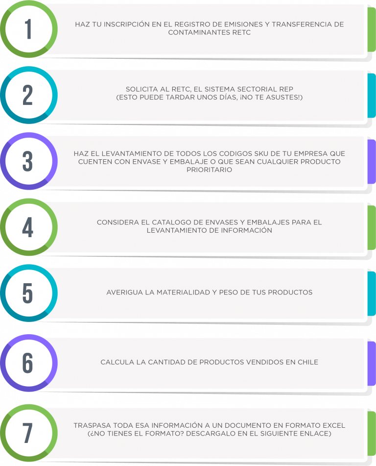 Declaración REP - Ley Rep Chile