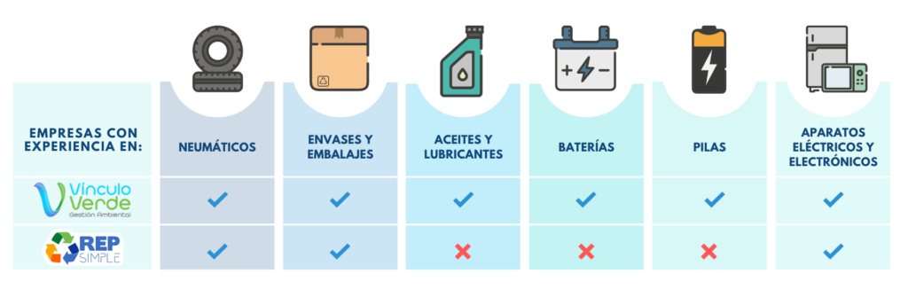 Home - Ley Rep Chile